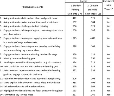 rotated factor matrix rotated factor matrix download table