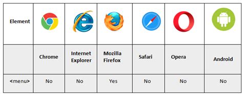 tag — tutorialbrain