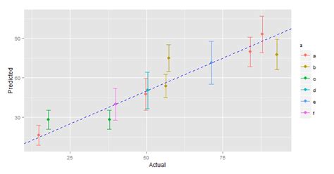 r plot the results glm with multiple explanatories with