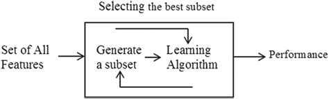 wrapper‐based feature selection download scientific diagram