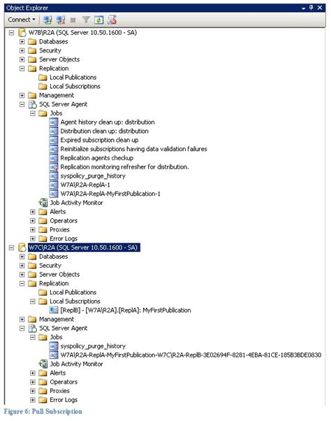 stairway to sql server replication level 5 transactional replication