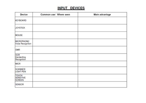 cambridge igcse in ict unit 2 input and output devices teaching