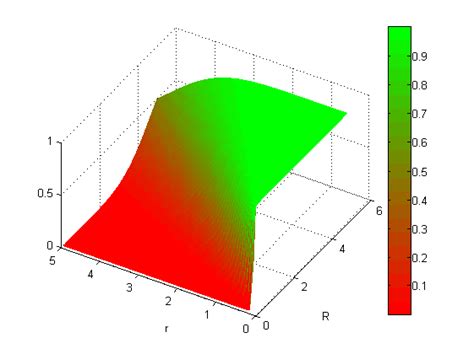 plot function in 2d intensity plot in matlab stack overflow