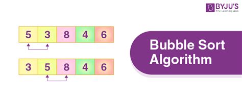 Flowchart For Bubble Sort Algorithm Flowchart In Word Porn Sex Picture