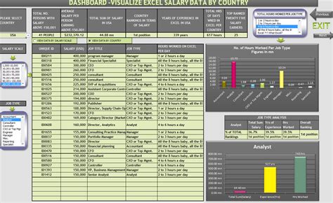 excel dashboard examples 66 dashboards to visualize