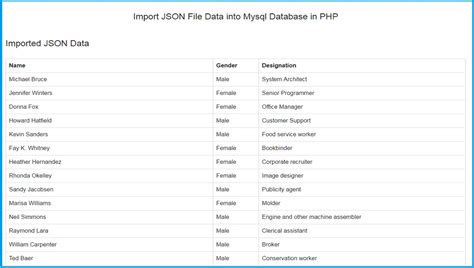 get multiple json data insert into mysql database in php