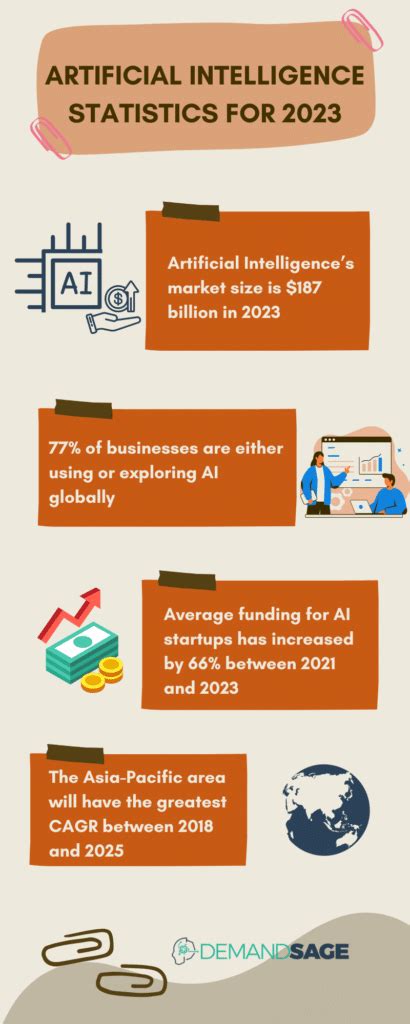 79 Must Know Artificial Intelligence Ai Statistics In 2023