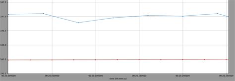 python how to plot two time series that have different sample rates