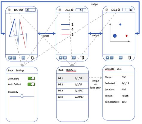ios appropriate use of uinavigationcontroller stack overflow
