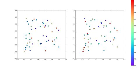 python force square subplots when plotting a colorbar stack overflow