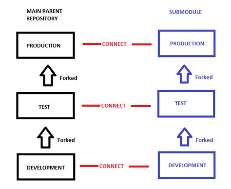 submodules git