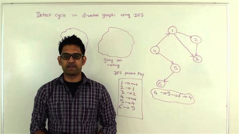 detect cycle in directed graph algorithm youtube
