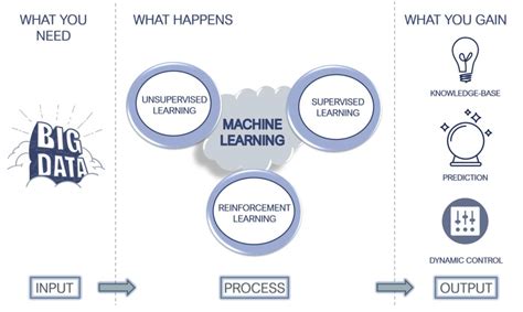learn more about how you can perform better with digital