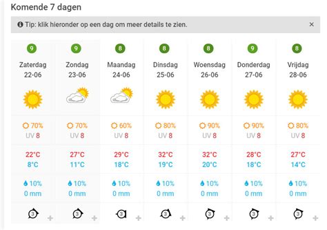 Tropenrooster Op Scholen En In Winkels Zo Houdt Oost Nederland Het