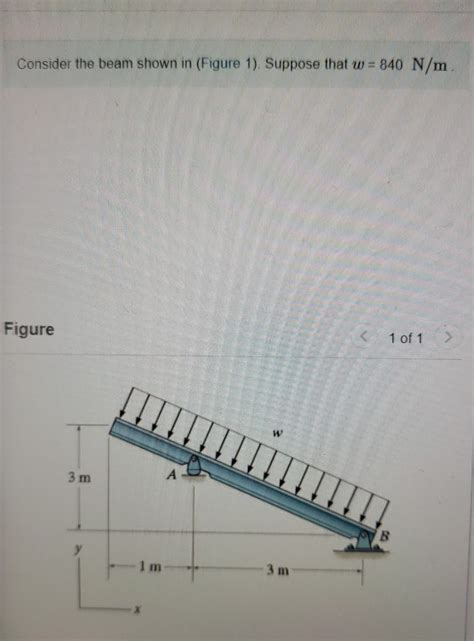 Solved Determine The Y Component Of Reaction At A Using