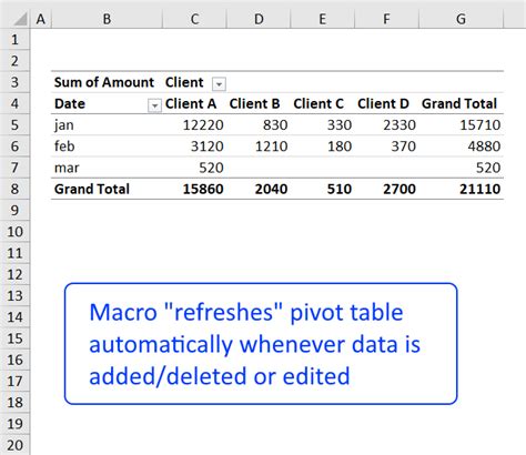 auto refresh a pivot table