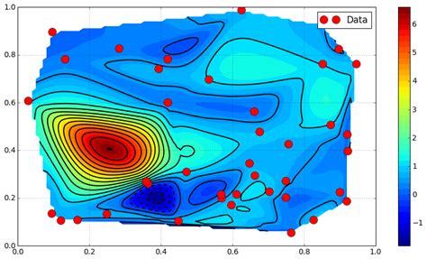 2d interpolation and above — outils numériques pour l