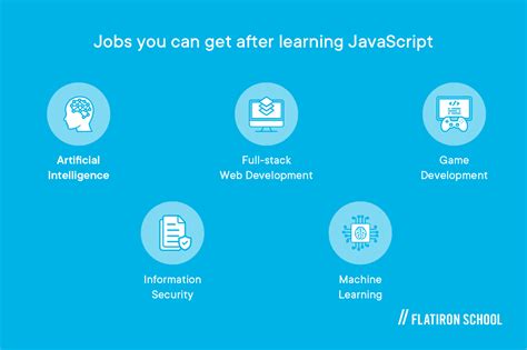 is javascript hard to learn everything to know about the most popular