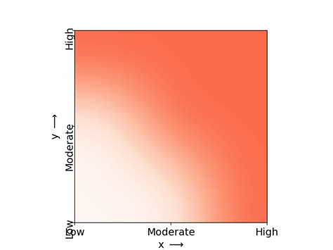 python how to achieve matplotlib radial gradient