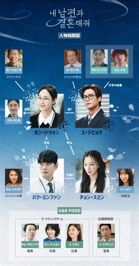 韓国ドラマ『私の夫と結婚して』キャスト相関図・全話あらすじと感想＆評価