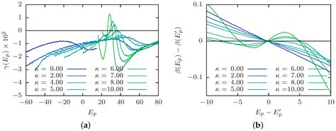 Dilute Semiflexible Polymers With Attraction Collapse Folding And