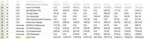 creating cross tab queries and pivot tables in sql simple talk