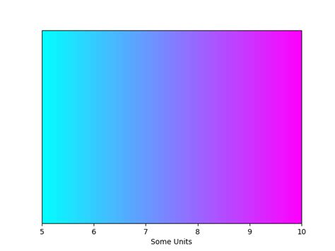 customized colorbars tutorial — matplotlib 2 2 5 documentation