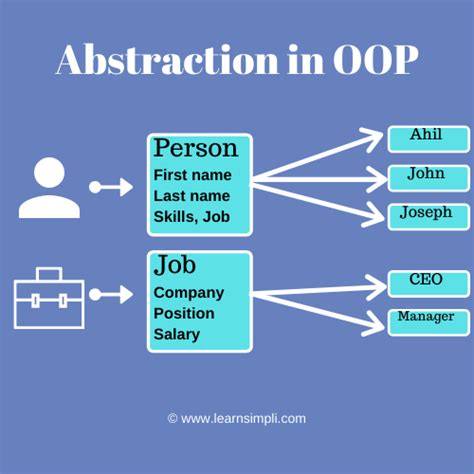 what is abstraction in oop php learn simpli