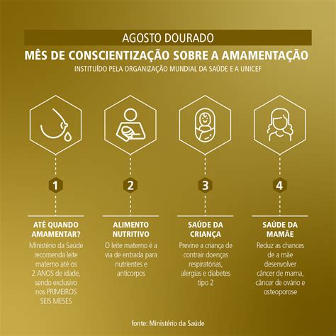 Campanha Agosto Dourado Reforça Importância Da Amamentação Para O