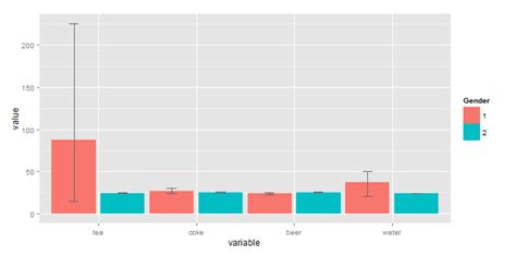 r how to get a barplot with several variables side by