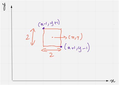 how to draw a square in an image from its center x y in