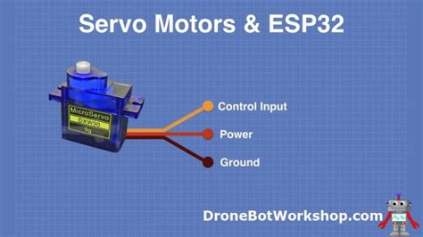 using servo motors with the esp32 2022