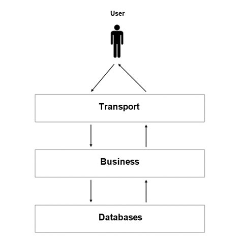 golang project structuring a guide for backend developers