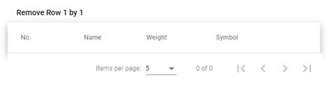 angular material datatable no records found and hide pagination