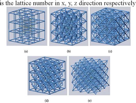 [pdf] An Effective Geometric Modeling Method For 3d Lattice Structures