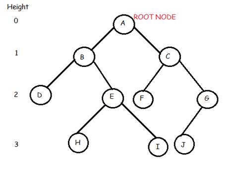 materi data structure hasing table and binary tree