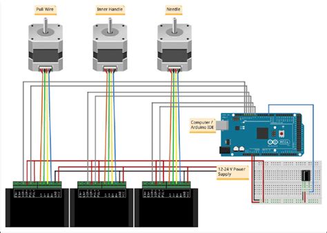 impliqué condenseur clinique arduino mega 2560 stepper motor code égal