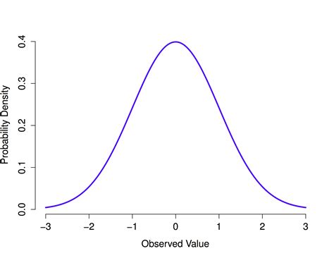 4 5 The Normal Distribution Statistics Libretexts