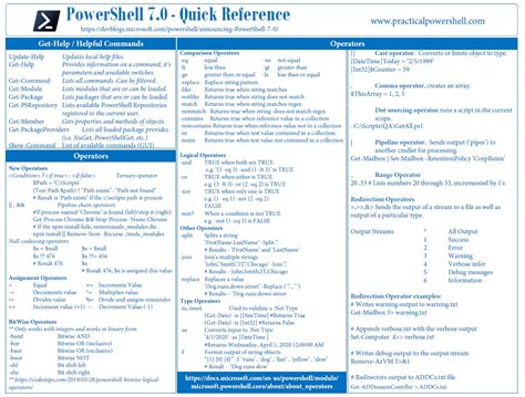 powershell quick references powershell geek