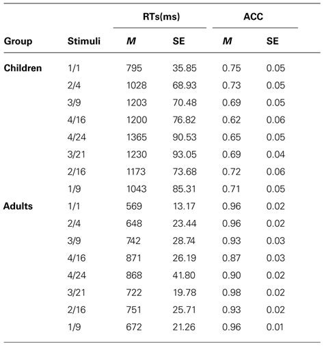 fractions for adults sex amateur cam