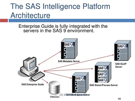 proc sql in sas enterprise guide 4 3