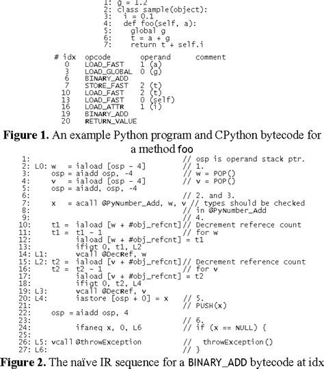 figure 1 from adding dynamically typed language support to a statically