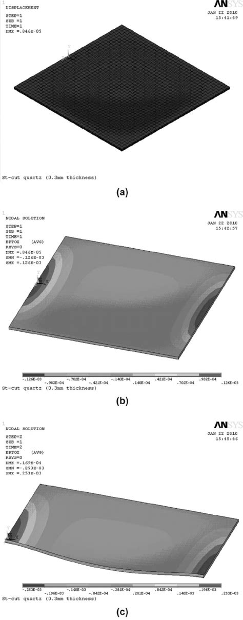 Finite Element Modeling Results For St X Cut Substrate Under Pressure