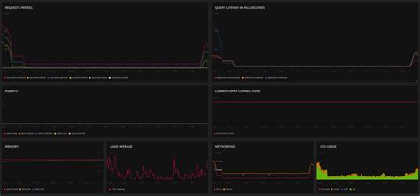 how to monitor mongodb nixstats