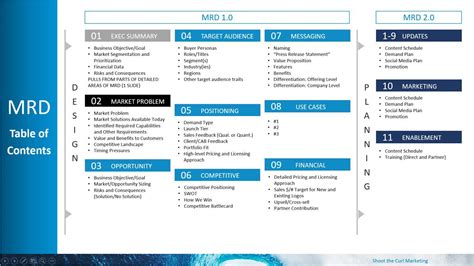12 types of technical documentation examples 2023