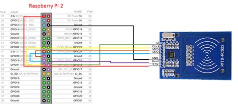 rfid rc522 langage c c raspberry pi forums