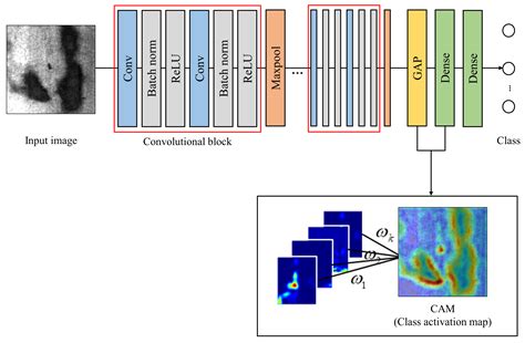 Applied Sciences Free Full Text Steel Surface Defect Diagnostics