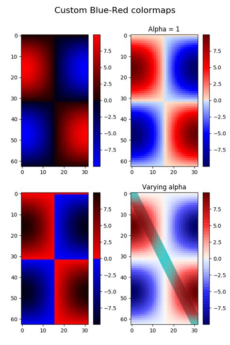 creating a colormap from a list of colors — matplotlib 2 2 3 documentation