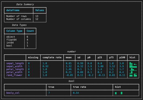 exploratory data analysis · github topics · github
