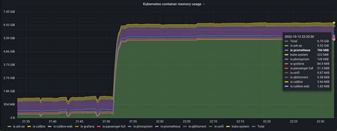 kubernetes how to get grafana to include sum of values in tooltip or